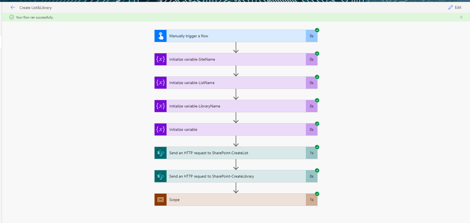 Create SharePoint List and SharePoint document Library in SharePoint site using Power automate ...