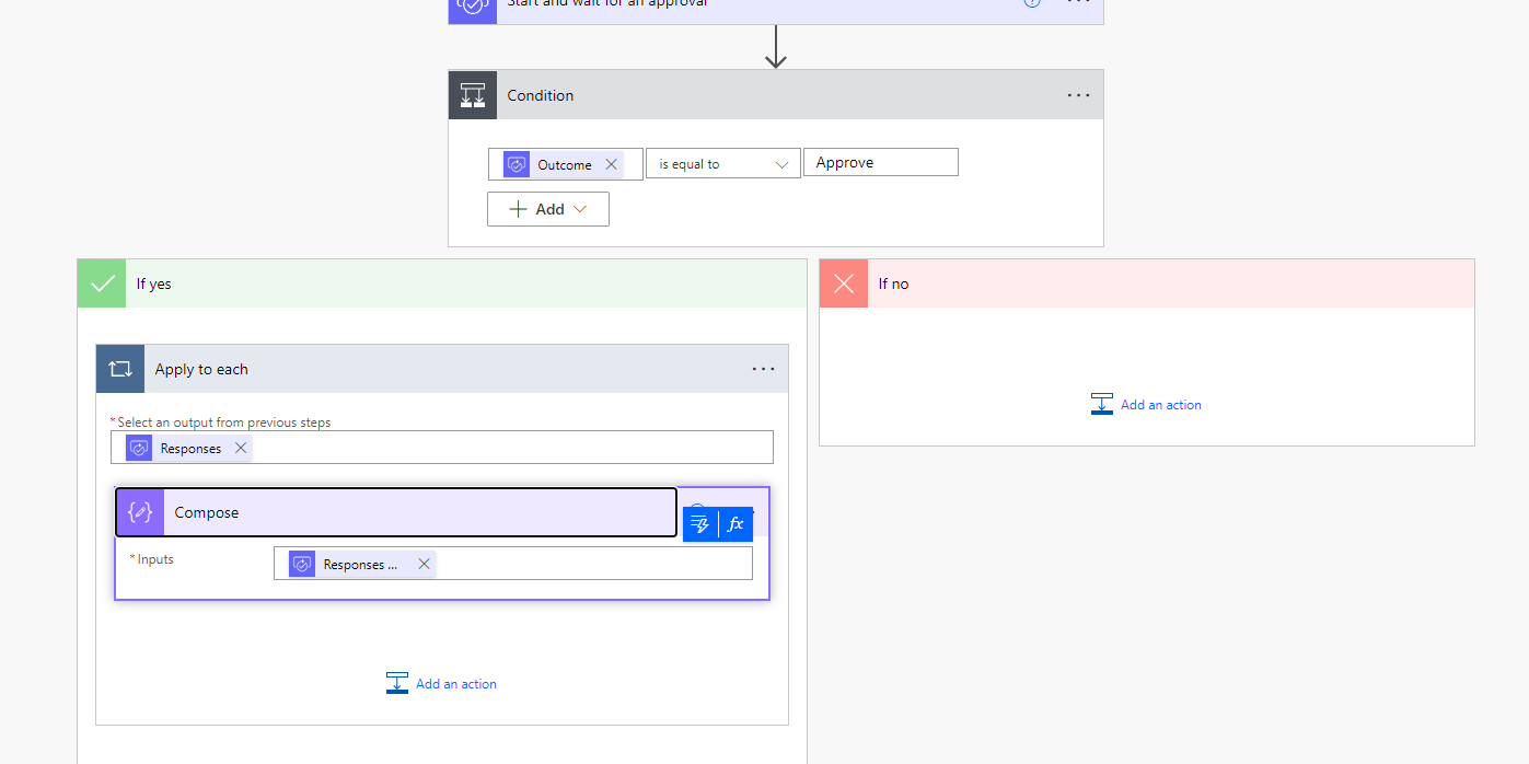 Single level Approval flow to reduce looping in Power automate using Expressions - Rishan Solutions
