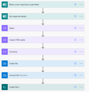 Create PDF from Microsoft Forms via Power Automate - Rishan Solutions