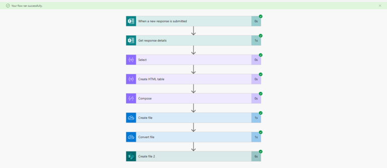 Create PDF from Microsoft Forms via Power Automate - Rishan Solutions